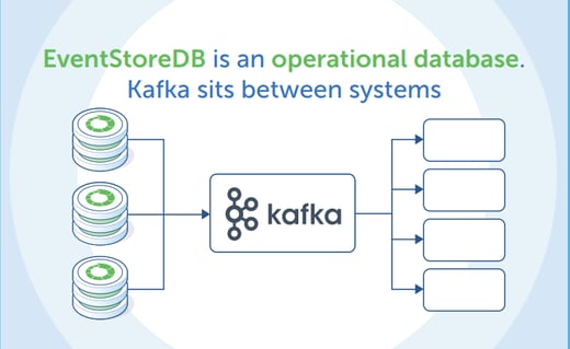 Building a scalable and reliable event-driven architecture with KurrentDB and Kafka