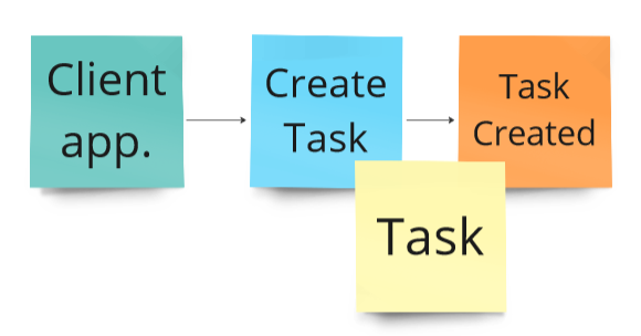 How Event Sourcing Can Power Machine Learning