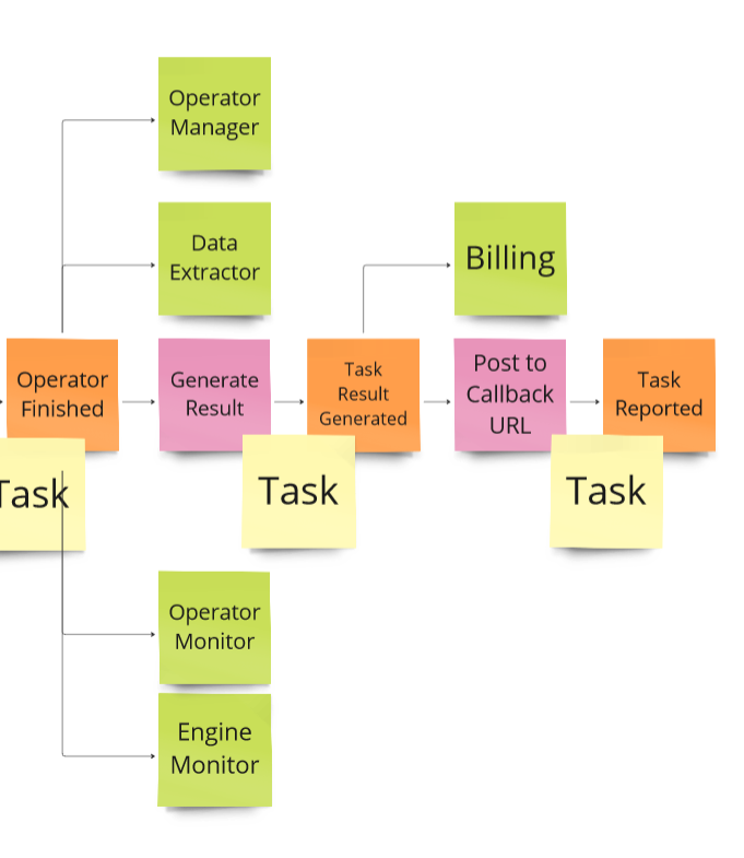 How Event Sourcing Can Power Machine Learning