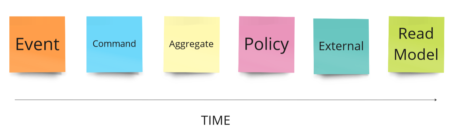 How Event Sourcing Can Power Machine Learning